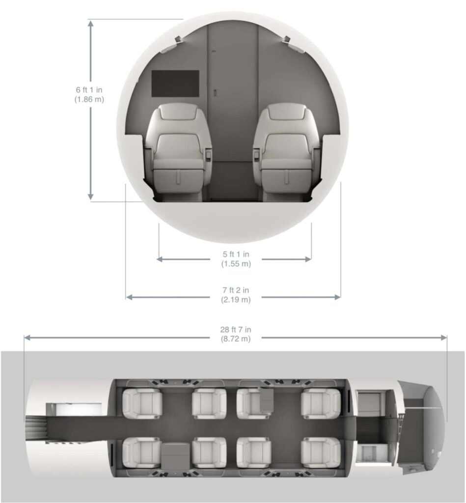 Challenger 300 Market Overview